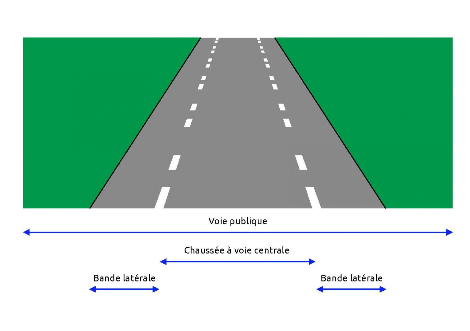 01/10/2022 - Nouvelles marques routières | FeuVert